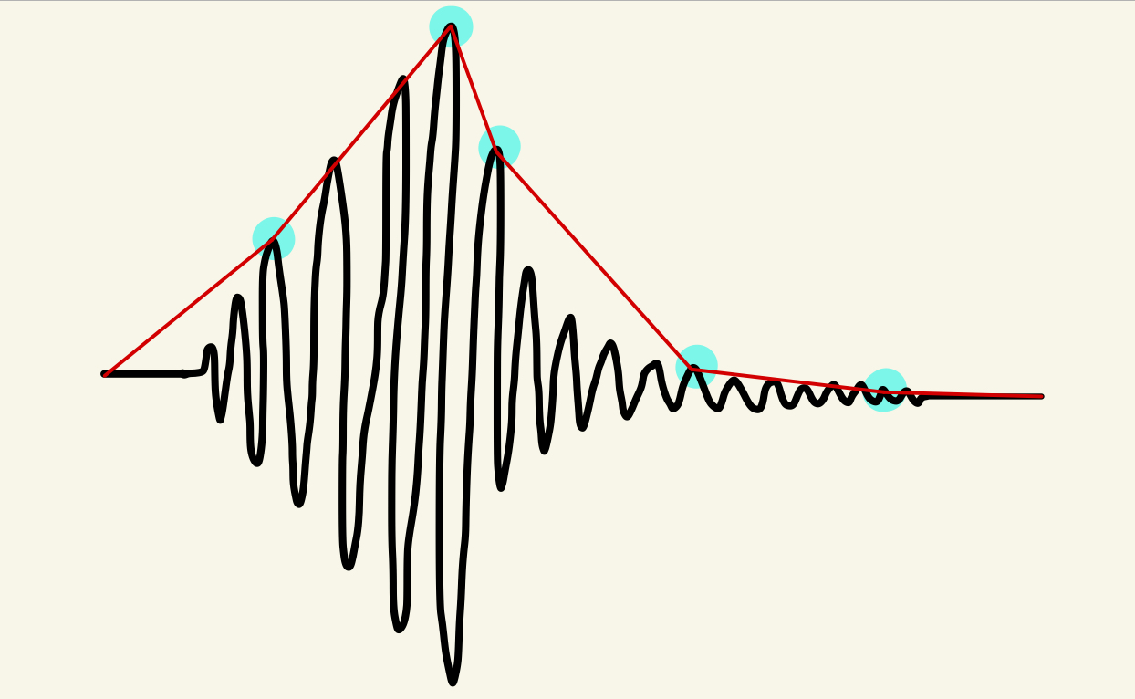 Matthew Bird - Audio Decomposition